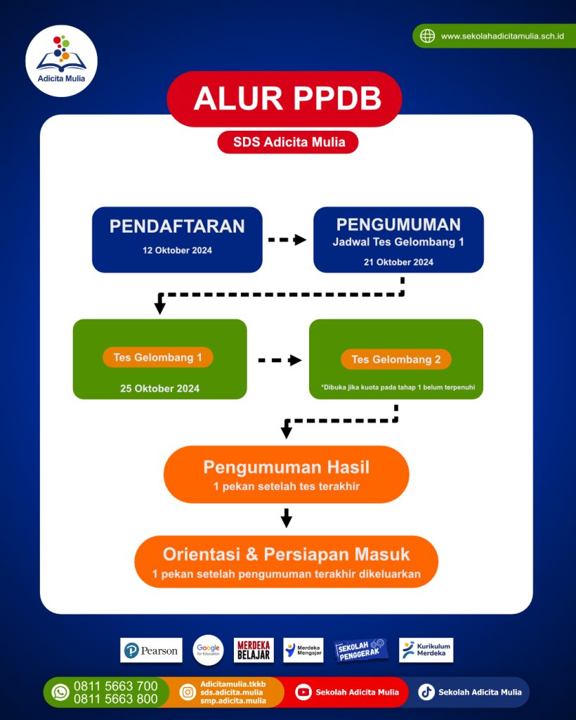 PPDB SD - Sekolah Adicita Pontianak